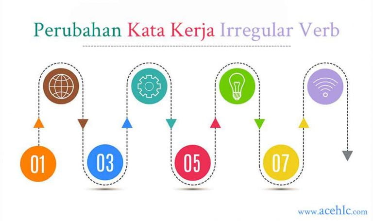 Daftar lengkap perubahan kata kerja regular dan irregular verb – Aceh ...